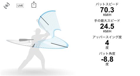 野球のスイングスピード（スイングデータ）を計測するblast Baseballの使い方と注意点 のろさんcom