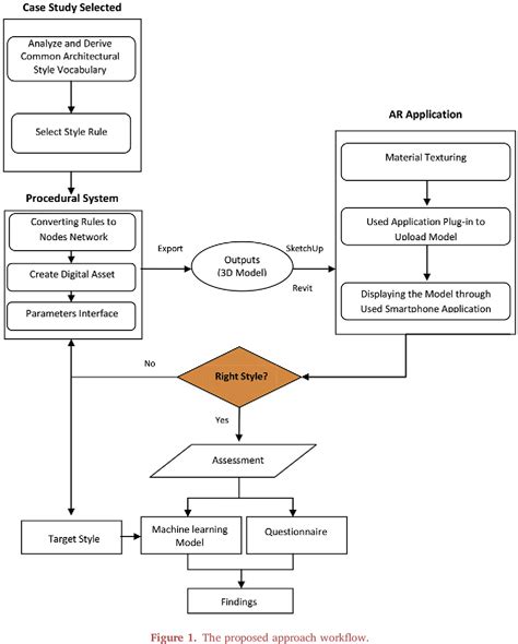 Figure 1 From An Integrating Contextual Approach Using Architectural