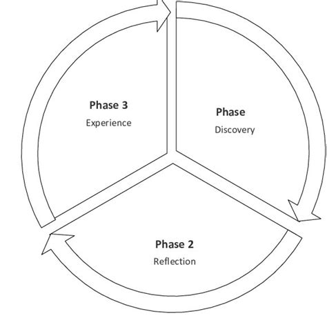 The ServQual Model Measures The Difference Between The Service Received Download Scientific