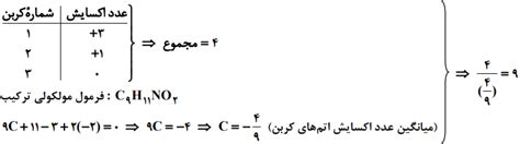 مجموع عدد اکسایش اتم‌های کربن شمارۀ 1 ، 2 و 3 در ترکیب زیر، چند برابر