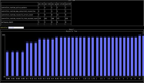 How I Built A Terminal Ui To Display K8s Operator Metrics Dev Community How I Built A Terminal Ui To Display K8s Operator Metrics Dev Community