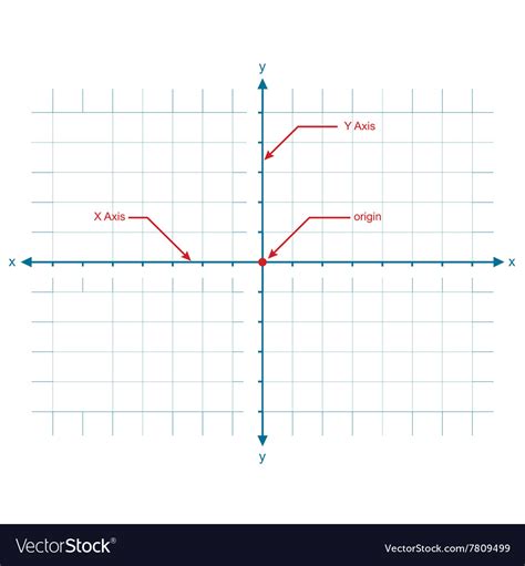 Cartesian Coordinate System Royalty Free Vector Image