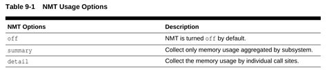Java Native Memory Tracking（nmt） 王小辉 博客园