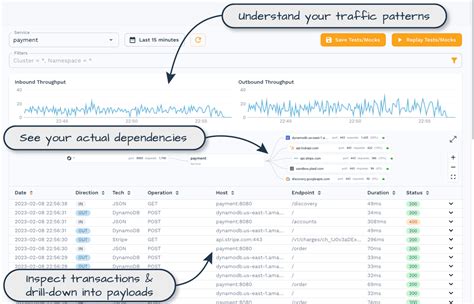 Speedscale Api Observability