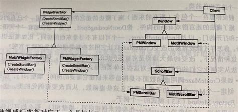 Abstract Factory抽象工厂——对象创建形模式（python实现）python 抽象工厂 根据配置文件创建指定类的对象 Csdn博客