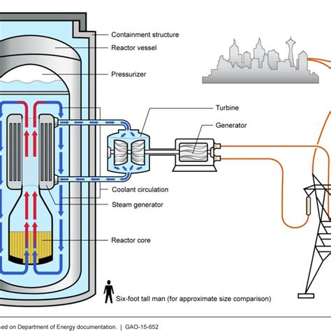 Illustration Of A Small Modular Reactor Pressurized Water Reactor