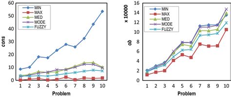 Simulation Results Of Different Models Normal Distribution Normal