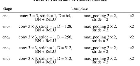 Table From A Pixel Wise Framework Based On Convolutional Neural Network For Surface Defect