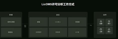 格发许可优化管理解决方案：cax专业软件许可证管理的明智之选 格发许可优化