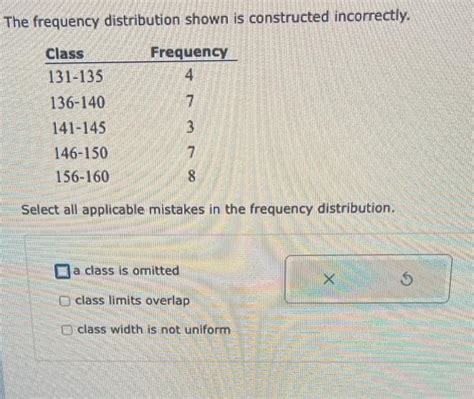 Solved The Frequency Distribution Shown Is Constructed