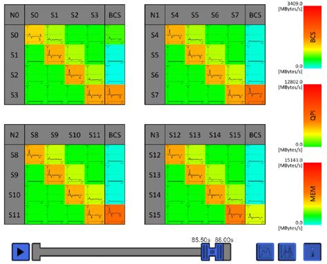 Screenshot Of The Interactive Visualization Tool The Tool Can Be Download Scientific Diagram