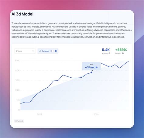 Jonathan Weinberger On Linkedin Ai 3dai Generative3dmodels