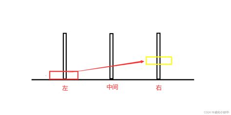 汉诺塔问题（递归算法思想）51cto博客汉诺塔问题的递归算法