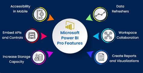 Whats New In Power BI The Latest Features PowerBILink