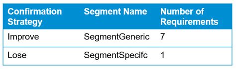 Confirmation Strategies In Backorder Processing Sap Community