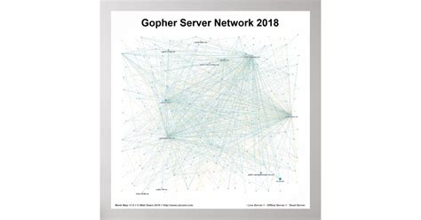 Gopher Server Network Map 2018 Poster Zazzle