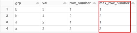 Apache Spark Get The Max Value Over The Window In Pyspark Stack