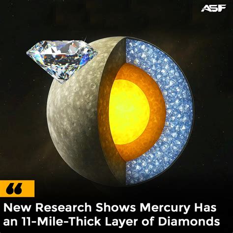 Amazing New Research Suggests That Mercurys Core Mantle Boundary Could Contain A Diamond
