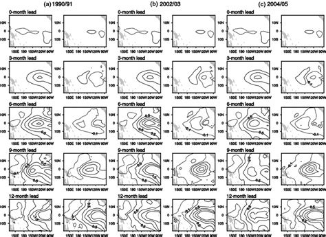 Composite Of The Ssta Component Of Prediction Errors Caused By The
