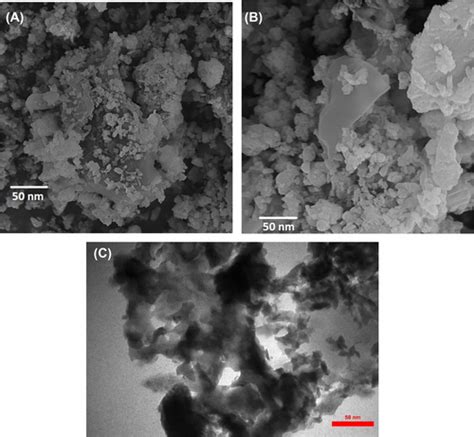 Copperiipolyimide Linked Covalent Organic Framework As A Powerful Catalyst For The Solvent
