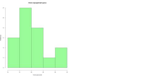 How To Resize A Plot In R Stack Overflow
