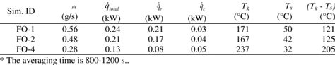 Results Of The Cell Sensitivity Analysis 1 2 And 4 Cm Cell By The Download Scientific