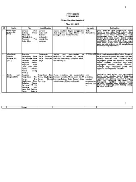 Mapping Jurnal Penelitian Nurfahmi Febrian S Pdf