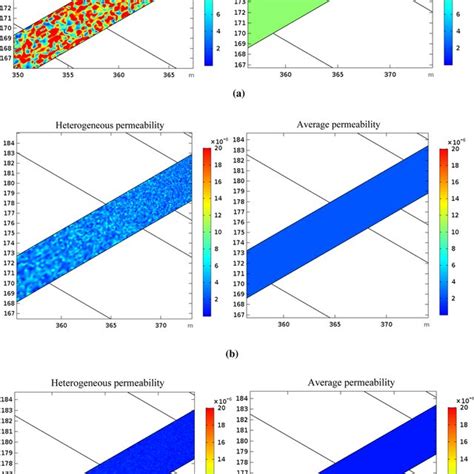 Normal Distribution P‐p Figure Download Scientific Diagram