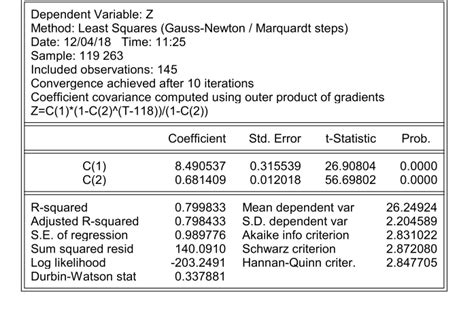 Graph Of Intervention Transfer Function Graph Of Intervention Transfer