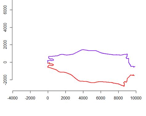 R How To Measure Similarity Of Spatiallines Objects Geographic Information Systems Stack