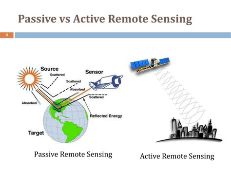 Ppt Characteristics Of Optical Sensors Powerpoint Presentation Free