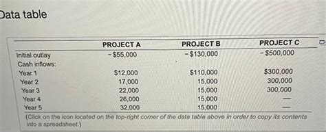 Solved Irr Calculations Given The Following Free Cash Flows Determine 1 Answer