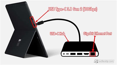 Does Surface Pro X Have Ethernet Port Surfacetip
