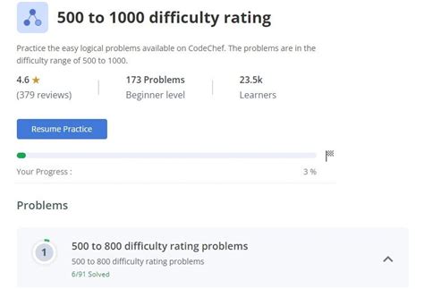 Continuouslearning C Codechef Problemsolving Programmingjourney