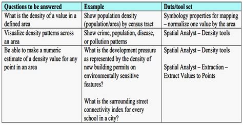 How Can We Perform Proper Density Analysis Researchgate