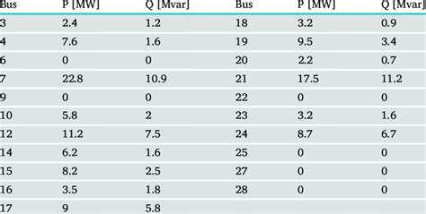 Load Characteristics Of IEEE Bus System Download Scientific Diagram