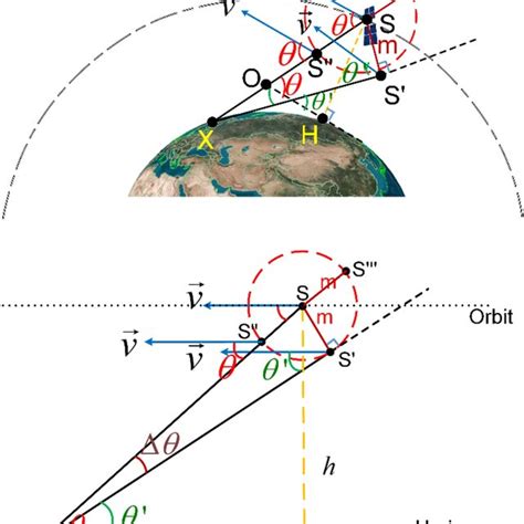 Leo Doppler Aided Gnss Position Estimation