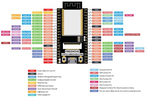 Getting Started With The Freenove Esp32 Wrover Cam Board Random Nerd Tutorials