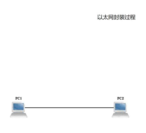 粘包拆包问题一直都存在,只是到tcp就拆不动了。tcp协议报头 粘包拆包问题一直都存在,只是到tcp就拆不动了。tcp协议报头