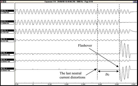 Polluted Insulator Signature With The Fault Location 833 And 03 W