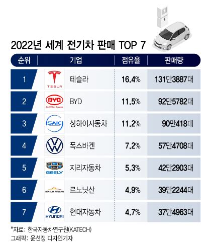 한국전기자동차협회