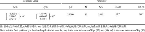 Calculation Parameters Of Lcfi In Perturbed Lambert Problem Download Scientific Diagram