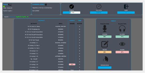 Why Is Smartclass Training Important