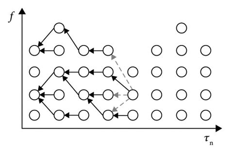 The Steps Of Ridge Extraction A Calculate The Local Peak Value B
