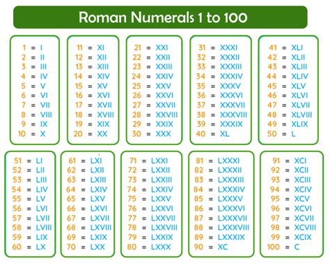 Roman Number 1 To 100 Javatpoint Worksheets Library