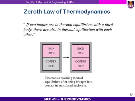 Thermodynamic Chapter 1 Fundamental Concepts Ppt Physics Science