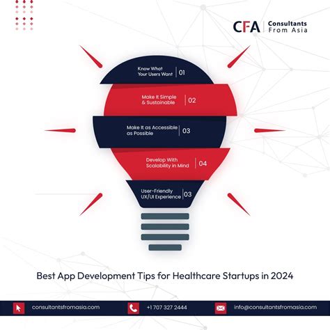 Cfa Consultants From Asia On Linkedin Appdevelopment