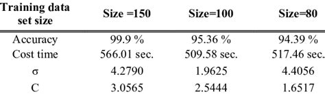 Experimental Results Using Pso Svm Download Table