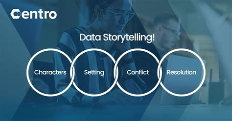 Centro On Linkedin Datastorytelling Storytellingwithdata