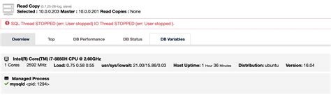 A Complete Solution For Database Administration MySQL Replication For
